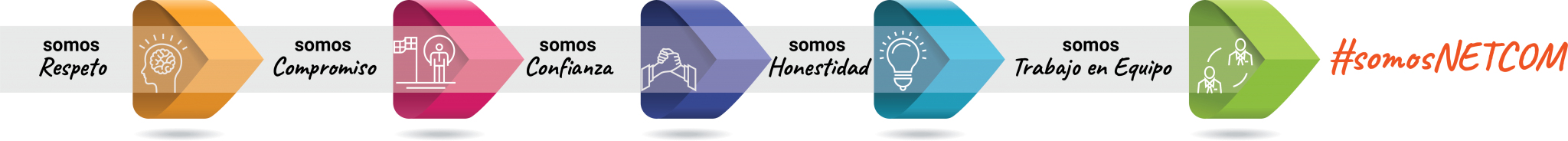 Compañía – Netcom BCC