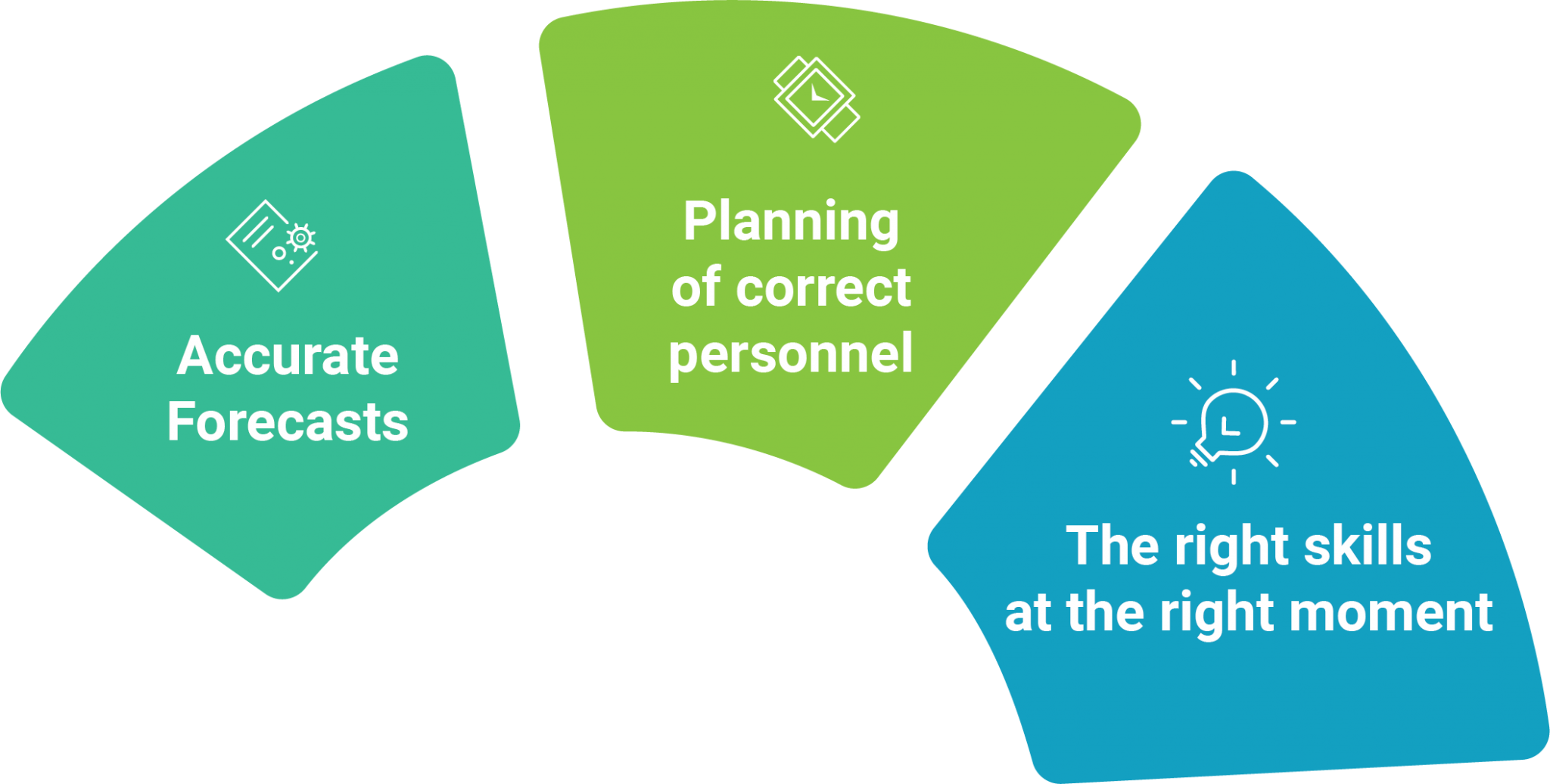 Process – Netcom BCC
